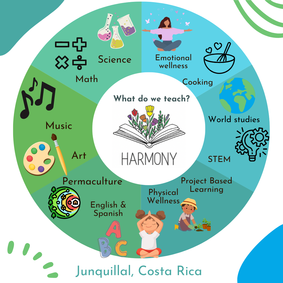 Programs – Harmony